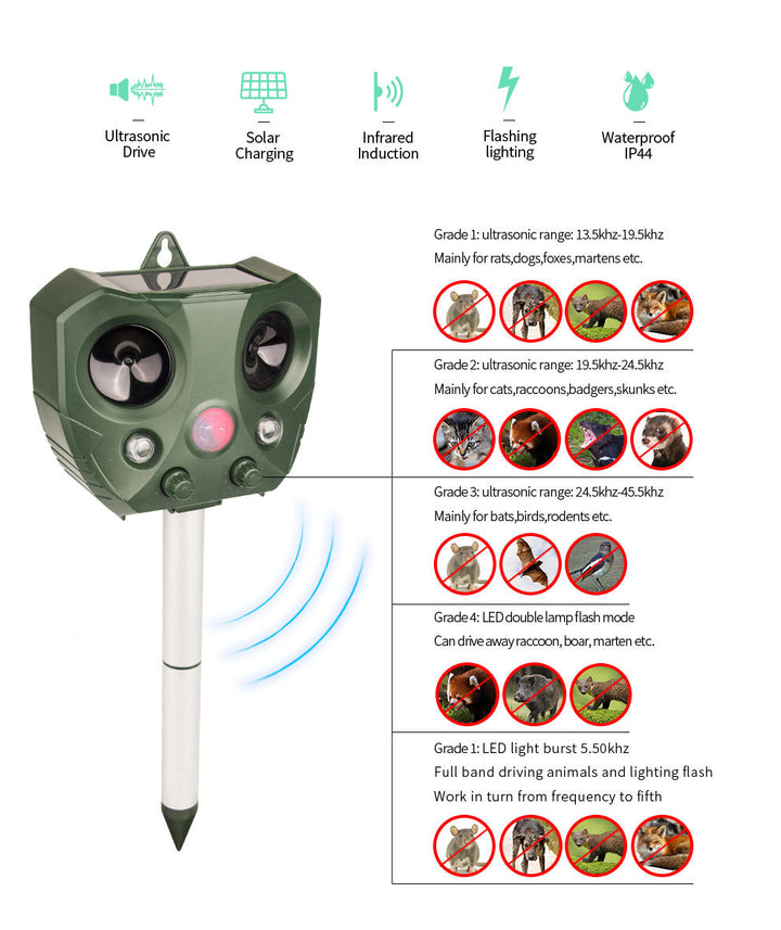 Ultrasonic Bird and Pest Repeller Solar Powered - Long Range – BckMall